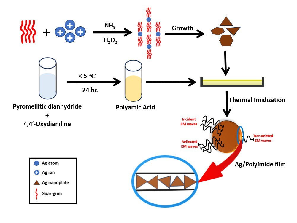About Me - PORTFOLIO